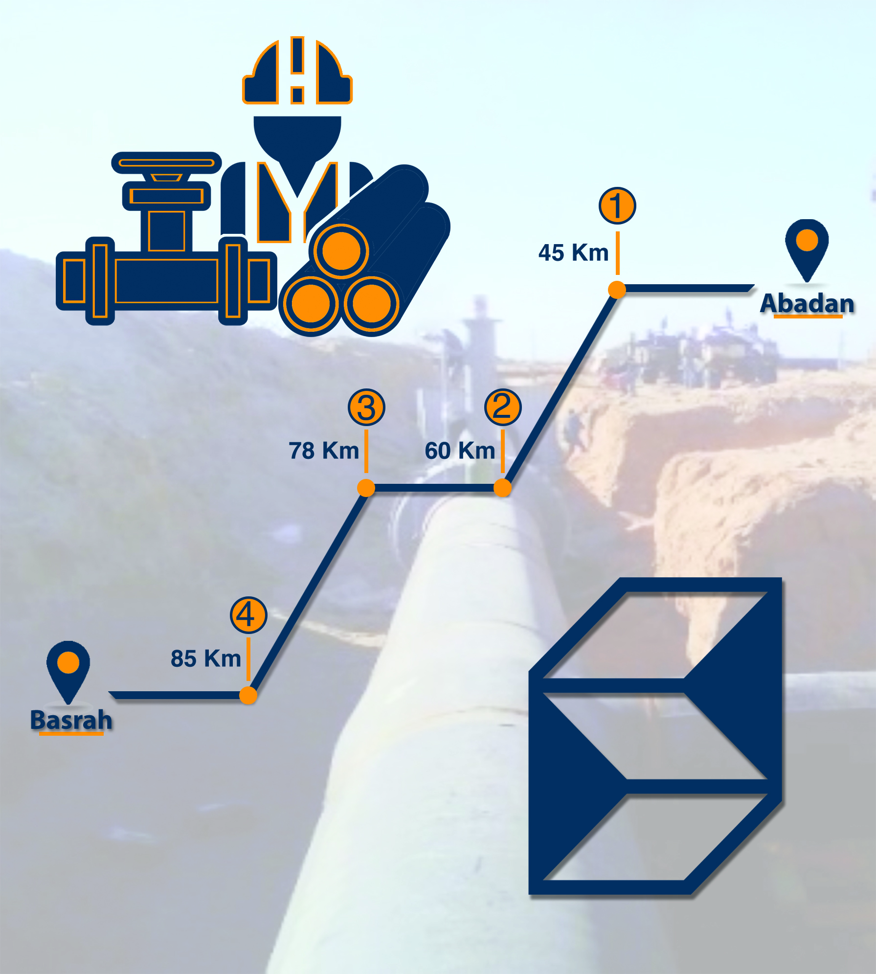 Valve Stations Abadan-Basra Gas Transmission Pipeline – Energy Gostaran ...
